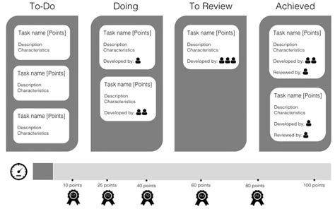 Generic Task Board Download Scientific Diagram