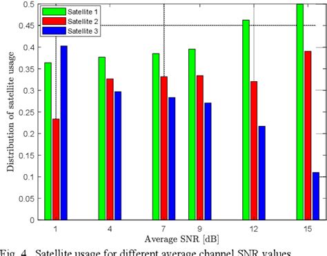 Figure 4 From Performance Of Handover Execution In Satellite Networks