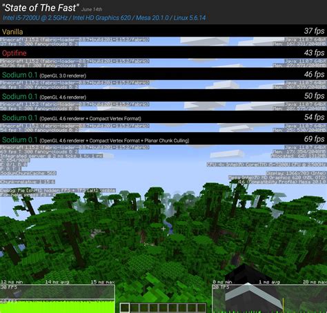 Sodium Mod Boost Your FPS Mc Mod Net