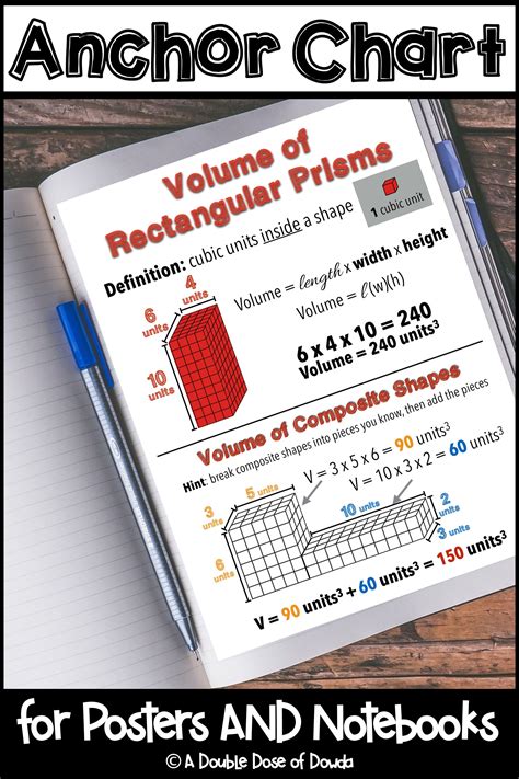 Volume Of Rectangular Prisms Anchor Chart For Interactive Notebooks And Posters Anchor Charts