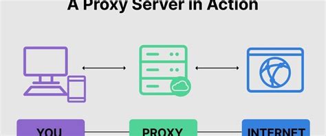 Demystifying Proxy Servers Understanding Forward Reverse And Proxy