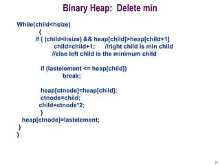 Binary Heap Priority Queue Ppt