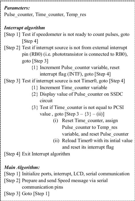 Pseudo Code Of Deriving Program Of Smc Download Scientific Diagram