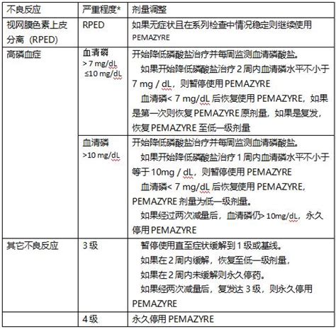 培米加替尼pemigatinib用法用量不良反应后的剂量调整 海得康海外新特药