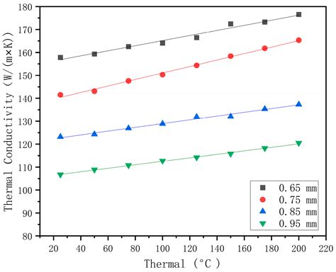 Analyses And Research On A Model For Effective Thermal Conductivity Of Laser Clad Composite