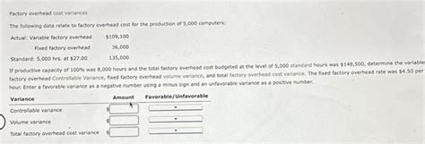 Solved Factory Overhead Cost Variances The Following Data