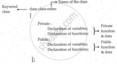 Explain General Form Of Class Declaration Computer Science Shaalaa