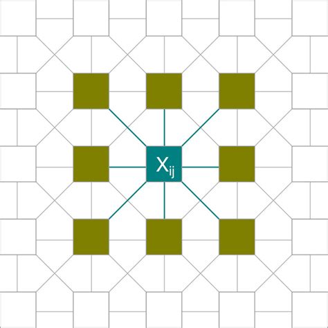 Schematic Illustration Of The Cnn Dynamical State Of The Central Cell