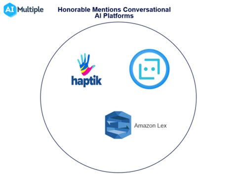 Top 7 Conversational Ai Platforms Of 2023 Detailed Guide