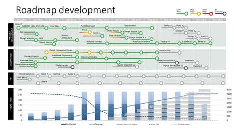 6 Tips For Setting Up An Engineering Roadmap
