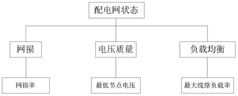 A Design Method For Distribution Network Reconfiguration Eureka Patsnap