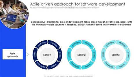 IT Agile Framework Agile Driven Approach For Software Development Sample PDF