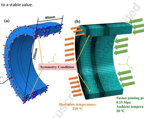 A Geometrical Model And B Finite Element Mesh Used In The Modelling Download Scientific