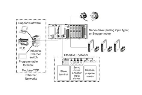 Ck3m Series Modular Multi Axis Controller Faraday Motion Controls