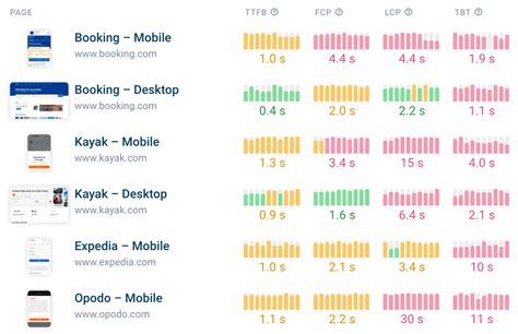 The Fetchpriority Attribute Optimize Resource Loading Debugbear