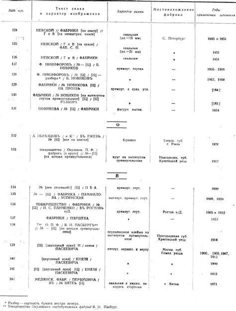 С А Клепиков Филиграни и штемпели Xvii Xx вв Электронная библиотека исторического факультета МГУ