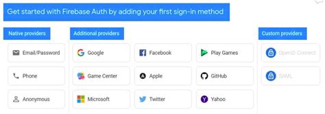 Firebase Authentication With Angular A Comprehensive Guide