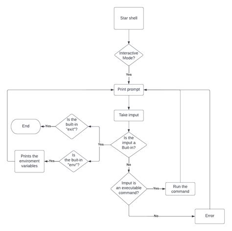 Github Charlybarrioholbertonschool Simpleshell