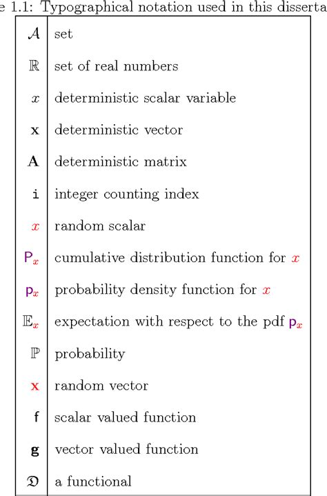 Figure 11 From Distributed Iterative Decoding And Estimation Via