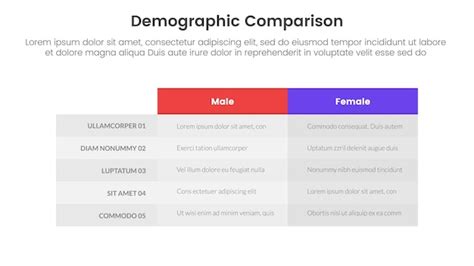 Premium Vector Demographic Man Vs Woman Comparison Concept For