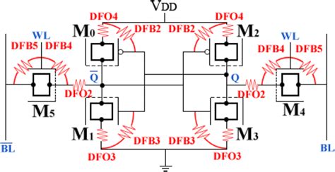 Set Of Analysed Resistive Defects Including Resitive Opens And Bridges