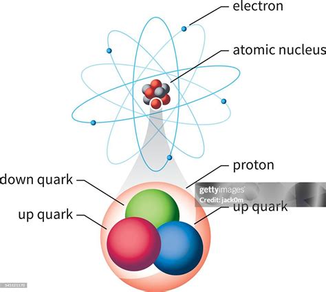 Atomic Structure Diagram