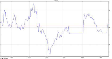 Cotação Syensqo Syens Ações Euronext Advfn Brasil