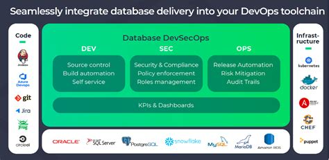 Database Devops Why You Should Do It