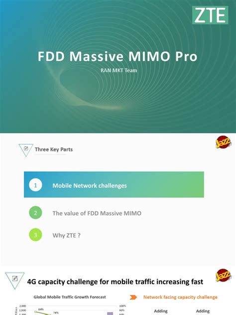 Ran Per Zte Fdd Massive Mimo Pro Solution Pdf 4 G Lte Telecommunication