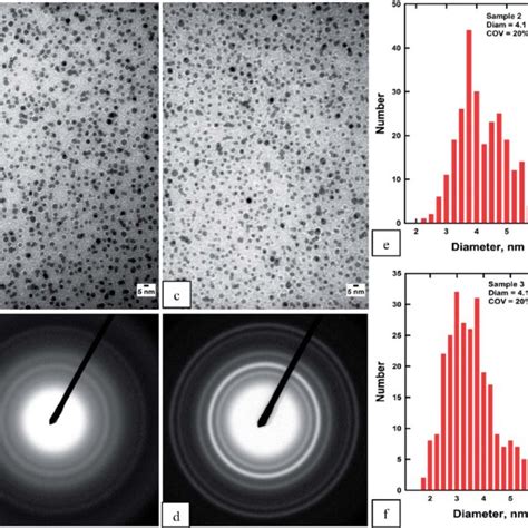 Tem Micrograph Top And Electron Diffraction Pattern Bottom Of Download Scientific Diagram