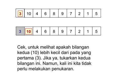 Sorting Insertion Sort Ppt