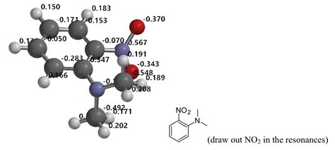 Draw The Sigma Complex Resonances Including
