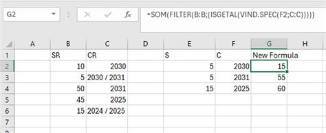 Excel Formula Search Criteria With A Cell Reference And Wildcards Does Not Include The