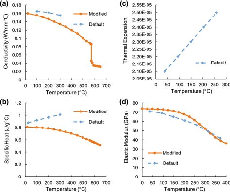 Thermal Conductivity Of Engine Coolant At Jennifer Dermody Blog