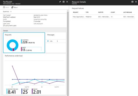Use Results From A Load Performance Test And Application Insights To Solve Performance Problems