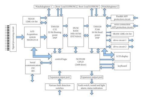 Schematic Diagram Of Unified Power Quality Dual Dsp Controller System Schematic Diagram Of Unified Power Quality Dual Dsp Controller System