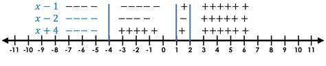 solve and graph the solution set write the solution set usi quizlet