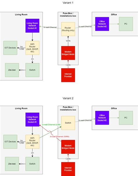 Modem Router Wan Lan Physical Configuration Network And Wireless Configuration Openwrt Forum