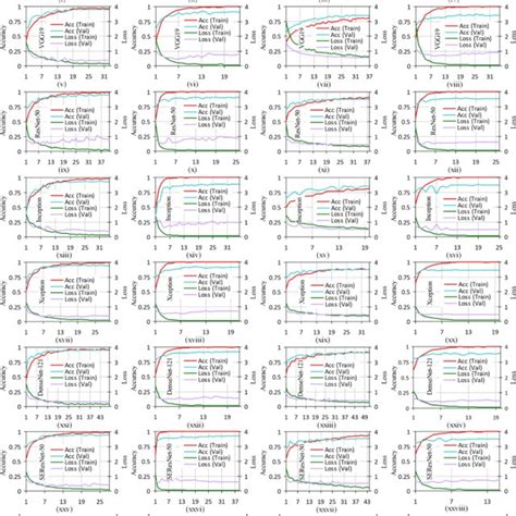 Two Common Transfer Learning Approaches A Fine Tuning Ie Approach