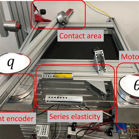 setup of the elastic joint testbed download scientific diagram