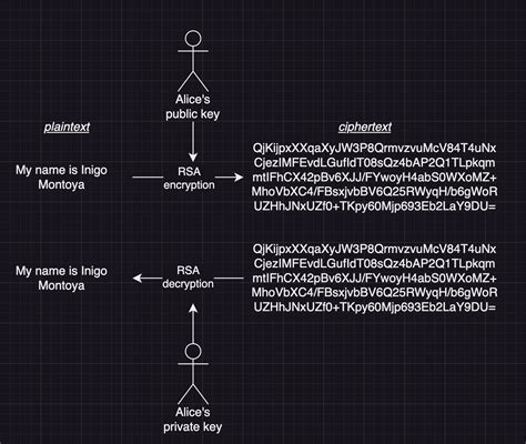 App Authentication Basic Auth Sessions Jwt And Oauth Knowledge Kitchen