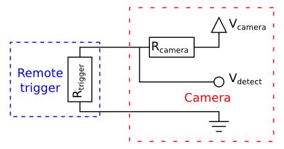 Random Ideas Of A Drinking Cat Triggering Panasonic Lumix From Arduino