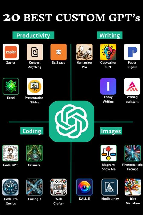 top 20 custom gpts for productivity writing coding and design