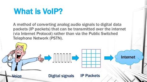 Voice Over Internet Protocol Voip
