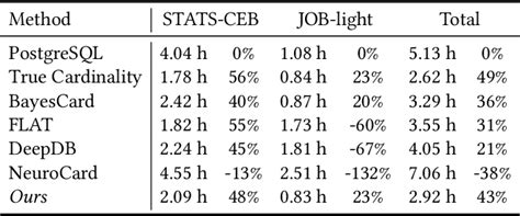 Table 6 From Convolution And Cross Correlation Of Count Sketches Enables Fast Cardinality