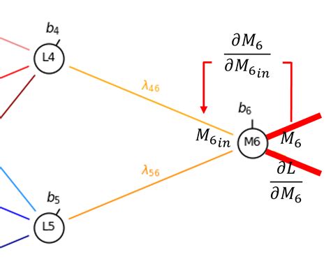 autoencoder — applied machine learning in python