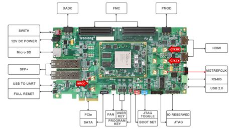 基于FPGA的CameraLink视频开发案例 腾讯云开发者社区 腾讯云