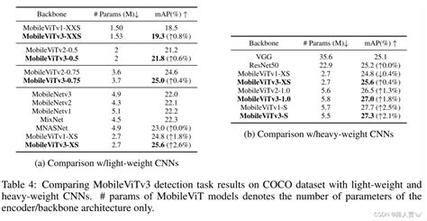 Mobilevit V3论文超详细解读（翻译＋精读）mobilevitv3 Csdn博客