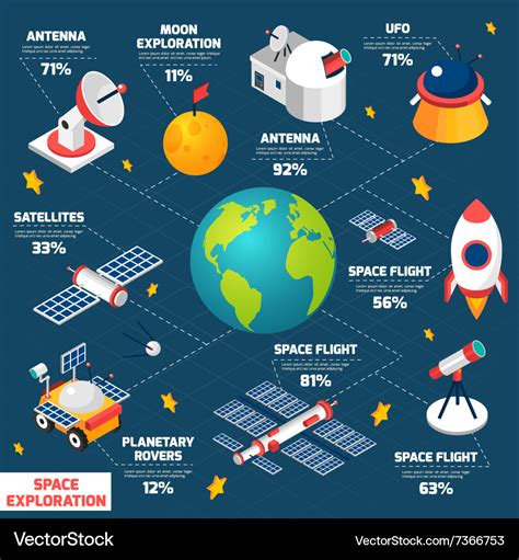 Benefits Of Space Exploration