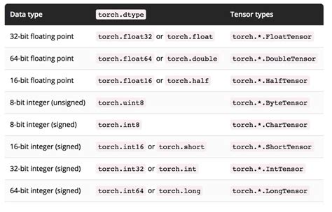 pytorch 0 4 0 迁移指南 pytorch 中文网